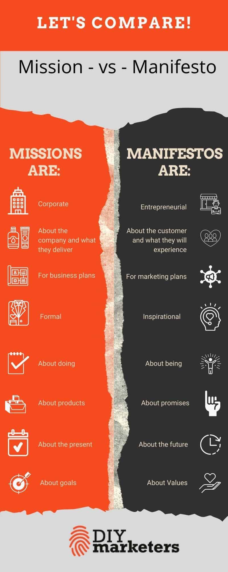 Mission Statement vs Manifesto: Which One Makes More Money
