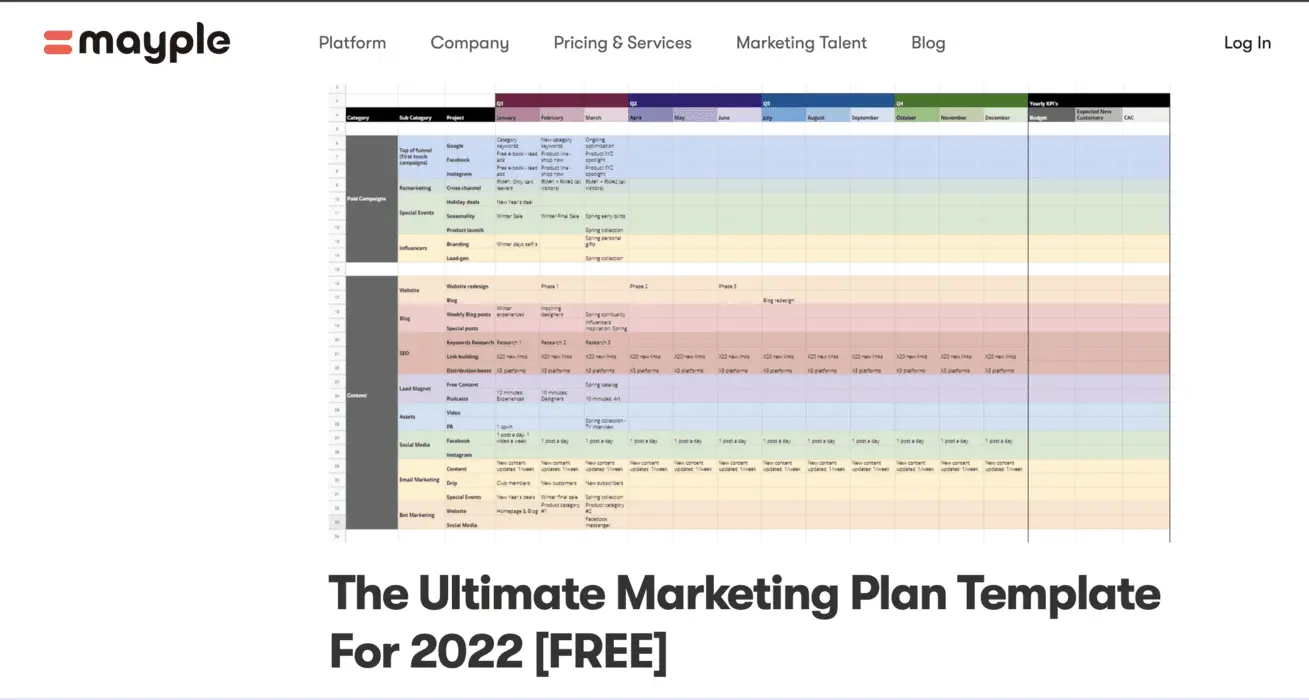 22 Free Marketing Plan Templates - DIYMarketers