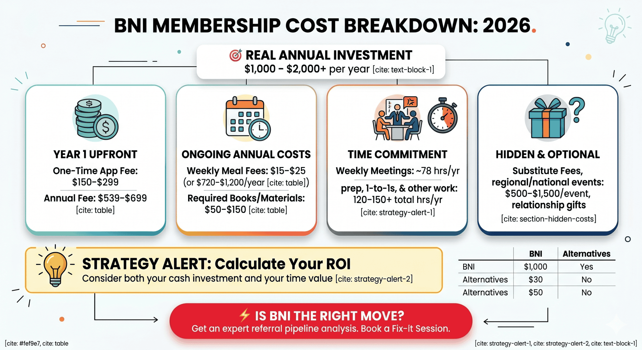BNI Membership Cost: What You’ll Really Pay in 2026 (No Surprises ...