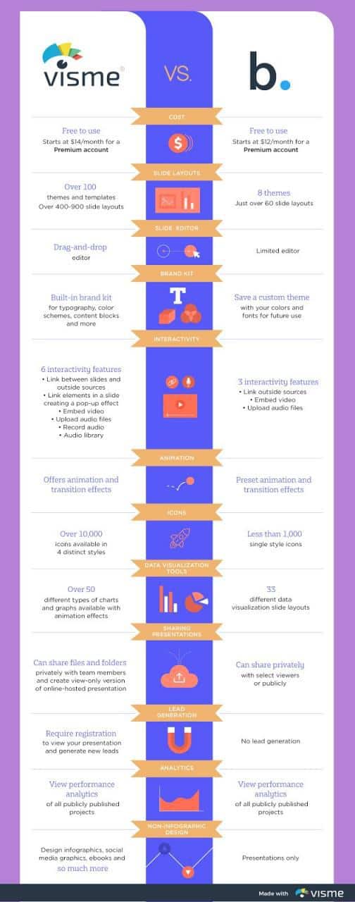 Visme Review: A Marketers Dream Come True - DIY Marketers