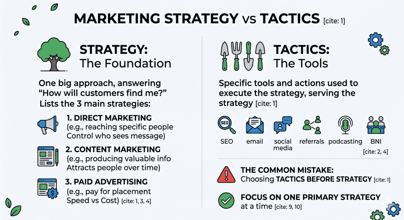 Marketing Strategy vs Tactics: What Small Business Owners Get Wrong